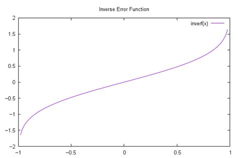 Gnuplot Demo Script Stepsdem