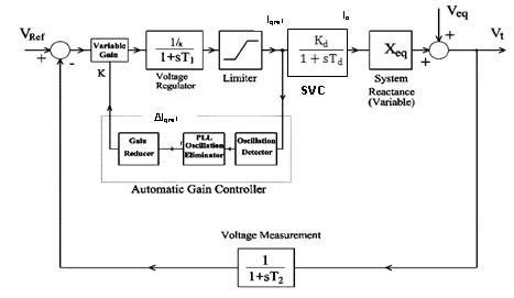 SVC Controller Voltage With AGC Download Scientific Diagram
