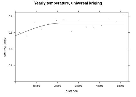 Chapter 14 Geostatistics Kriging Spatial Data Science