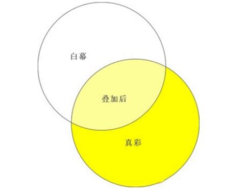 为什么有些人买的金属幕播放被动式偏光3d没立体效果金属银幕参数你需要了解 技术资料 新闻与资料 研拓电子yantok