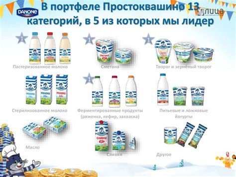 Масленица 2016. Молочные продукты "Простоквашино" - презентация онлайн