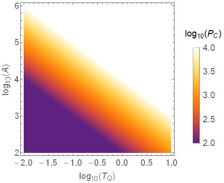 Plotting Min Max Value For Colorbar Doesn T Match DensityPlot Mathematica Stack Exchange