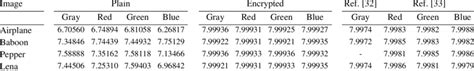 Randomness Analysis For Plain And Encrypted Content And Comparisons