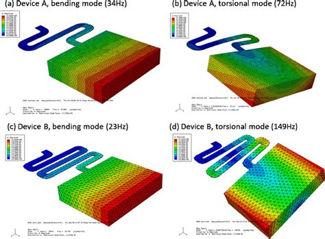 Modal Analysis Of The Two Investigated Designs Using Finite Element