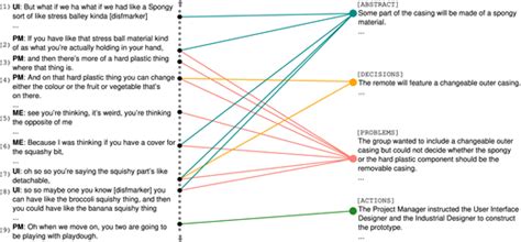 Abstractive Meeting Summarization A Survey Transactions Of The
