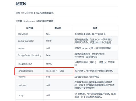 vue使用html canvas优化 节点过滤 是个小菜鸟 博客园