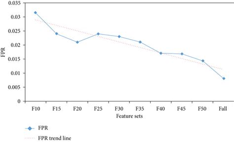 As‐dmf A Lightweight Malware Encrypted Traffic Detection Method Based On Active Learning And