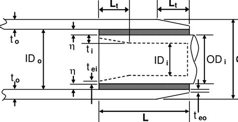 Cross Section Of Joint Design Where Od O 567mm Od I 496mm Id O