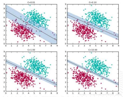 Svm超平面方程的表达式 Csdn博客
