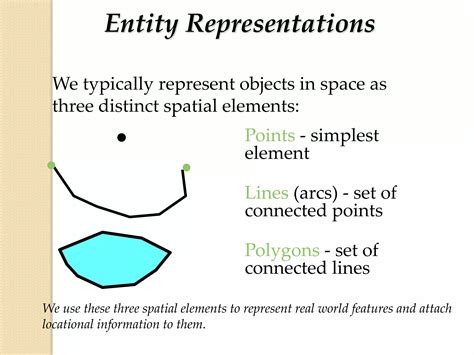 Fundamentals Of GIS PPTX Graphics Software Computer Software And Applications