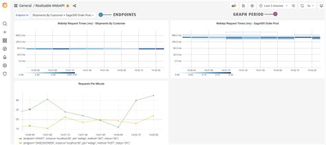 Monitoring WebAPI WebAPI Realisable
