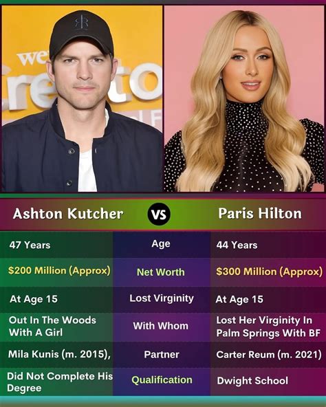 Wonder Viral Ashton Kutcher And Paris Hilton Both Facebook