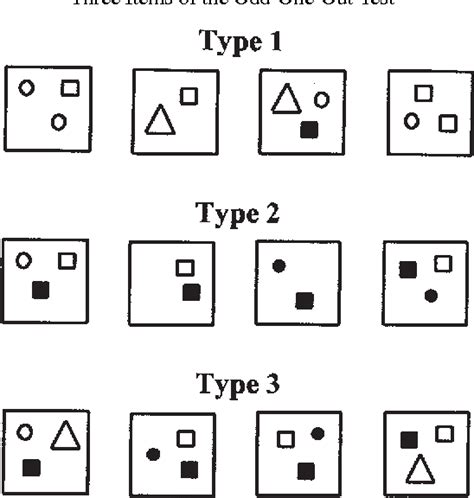 figure 1 from a rasch model for detecting learning while solving an