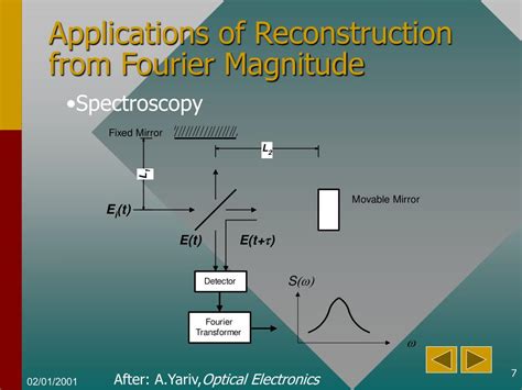 Ppt On Signal Reconstruction From Fourier Magnitude Powerpoint