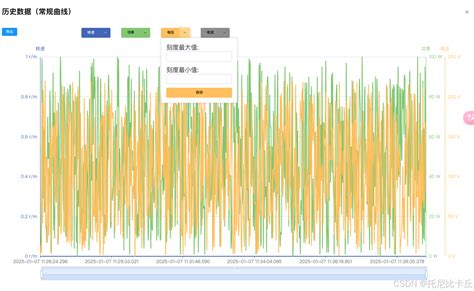 【vue3】 Echarts 结合实现动态图表展示vue3 图表 Csdn博客