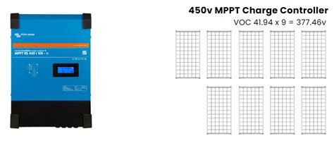 Guide To Wiring Off Grid MPPT Charge Controllers