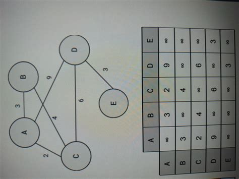 Aqa A Level Computer Science P1 Fundamentals Of Data Structures