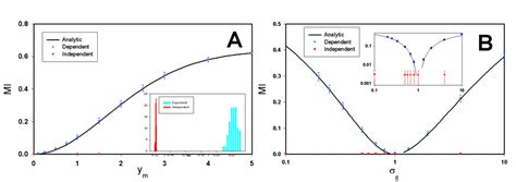 Mutual Information Estimation For The Joint Distribution In 10 For Download Scientific