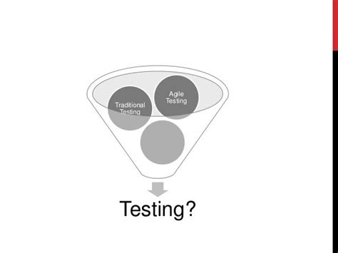 Brief Introduction To Agile Software Testing