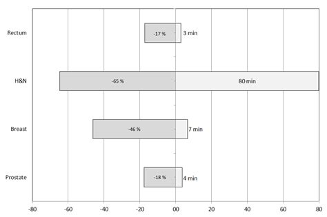 Implementation Of A Commercial Deep Learning Based Auto Segmentation