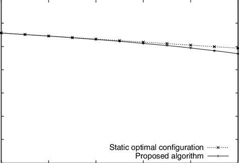 Impact Of Channel Errors Download Scientific Diagram