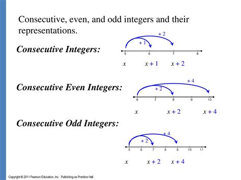 Equations Inequalities And Problem Solving Ppt Download