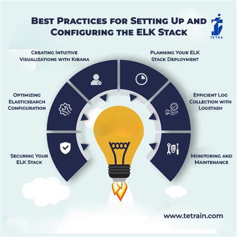 6 Best Practices For Setting Up And Configuring The Elk Stack