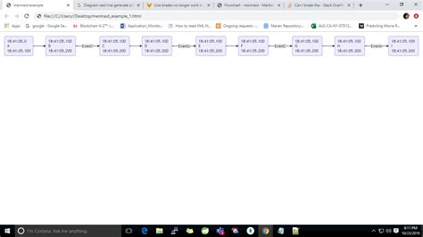 Is There A Way To Break The Link To Next Line In Mermaid Js Diagram Issue Mermaid Js