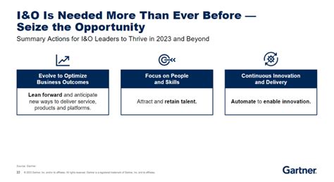 Gartner It Infrastructure Operations And Cloud Strategies Conference 2023 Sydney Day 1 Highlights