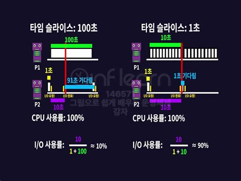 인프런 워밍업 클럽 Cs Day 6 Taeho님의 블로그 인프런 커뮤니티