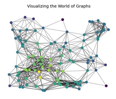 What Is Graph Theory Infoupdate Org