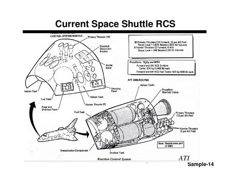 Space Shuttle Thrust