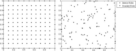 A Local Meshless Method For Approximating 3d Wind Fields In Journal Of