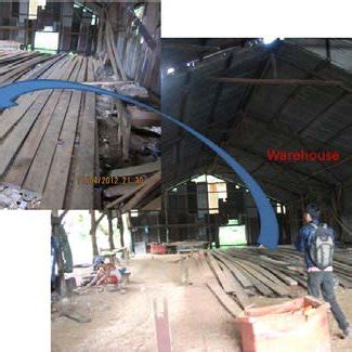 Raw Material Storage In Simple Warehouse Download Scientific Diagram