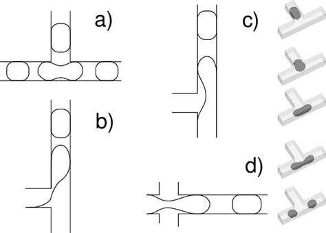 Figure 1 From Modeling Of Droplet Breakup In A Microfluidic T Shaped