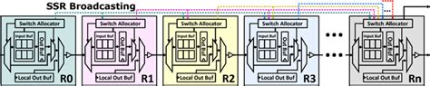 Architecture Of Smart Noc [35] Download Scientific Diagram