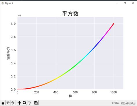 python plt 中cmap大全 python中cmap的用法 mob64ca1415f0ab的技术博客 51cto博客