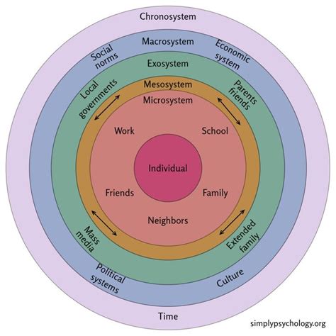 Bronfenbrenners Ecological Systems Theory 1 Ecological Systems Theory Systems Theory