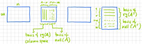12 Encoder Decoder Models — Introduction To Scientific Machine