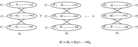 Figure 2 From Recognition Of Chordal Graphs And Cographs Which Are
