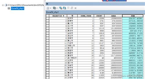 Arcgis： 以表格显示分区统计”并符号化出图arcgis分区统计 Csdn博客