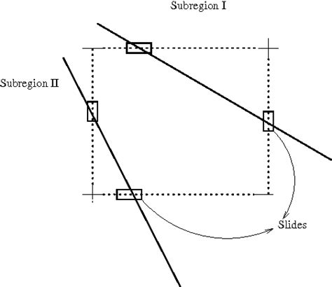 Figure 1 From Constructive Neural Networks Design Using Genetic Optimization Semantic Scholar
