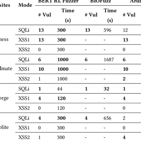 Architecture Diagram Of Bertrlfuzzer Download Scientific Diagram