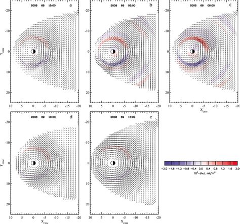 Divergence Of The Equatorial Current Color Coded For The Moments