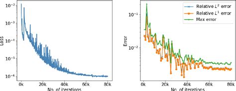 Figure 41 From Data Generation Based Operator Learning For Solving Partial Differential