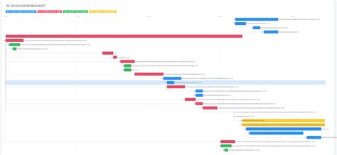 SkyWalking Performance In Service Mesh Scenario Apache SkyWalking