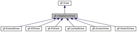 Gamedev Framework Gf Gf AdaptativeView Class Reference