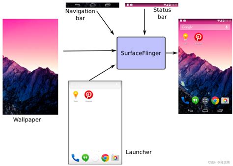 Unity开发手游在android平台的内存优化unity Android 清空缓存 Csdn博客 Unity开发手游在android平台的内存优化unity Android 清空缓存 Csdn博客