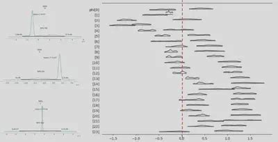 Spatial Temporal Bayesian Models For Uber Pickup Prediction Yaxuan Zhang