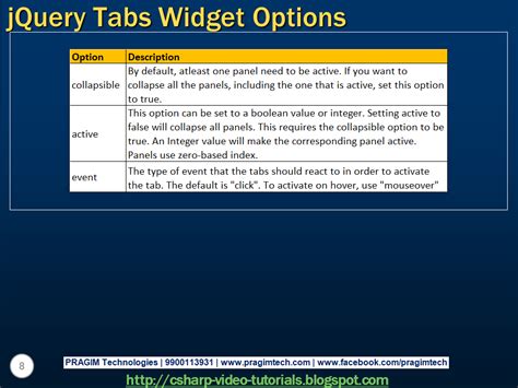 Sql Server Net And C Video Tutorial Jquery Tabs In